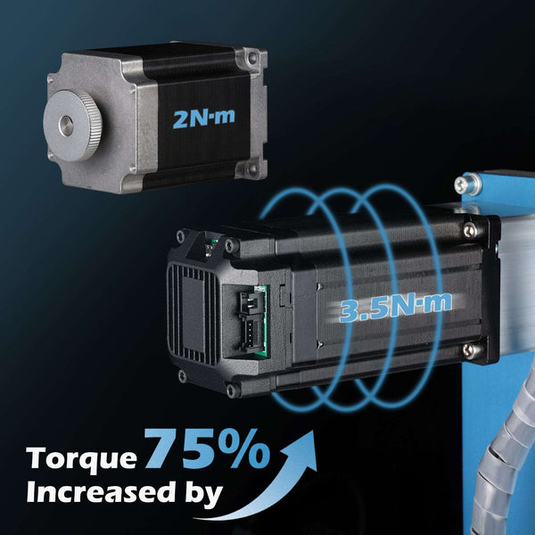 Closed-Loop Stepper Motor Set for PROVerXL 4030 V1, V2 – SainSmart.com