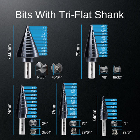 SD05A, 1/8”~1-3/8” TiAIN Coated Double Flute M35 Cobalt Step Drill Bit – SainSmart.com