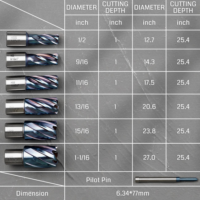 HSS Annular Cutter Set 7 Pcs, Weldon Shank 3/4”, Cutting Depth 1”, Cut ...