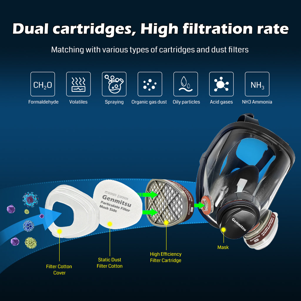 Reusable Respirator Mask Gas Protection, Full Face, Half Face ...