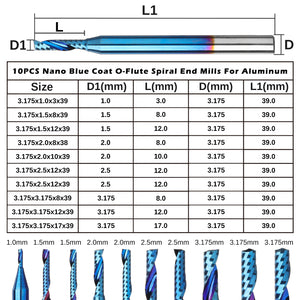 Genmitsu CNC Router Bits & End mills – SainSmart.com