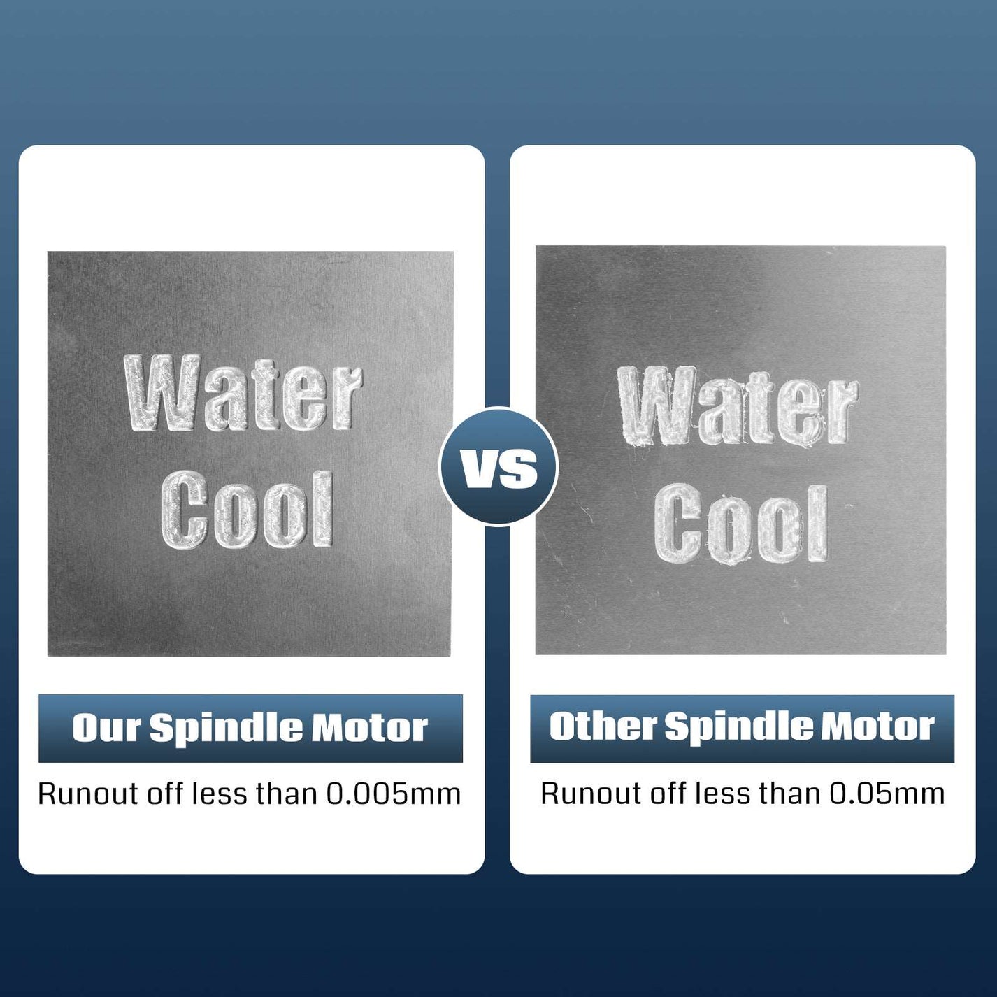 Genmitsu 1.5KW-2.2KW Spindle Motor Kit, Water Cooled, with VFD & Water ...