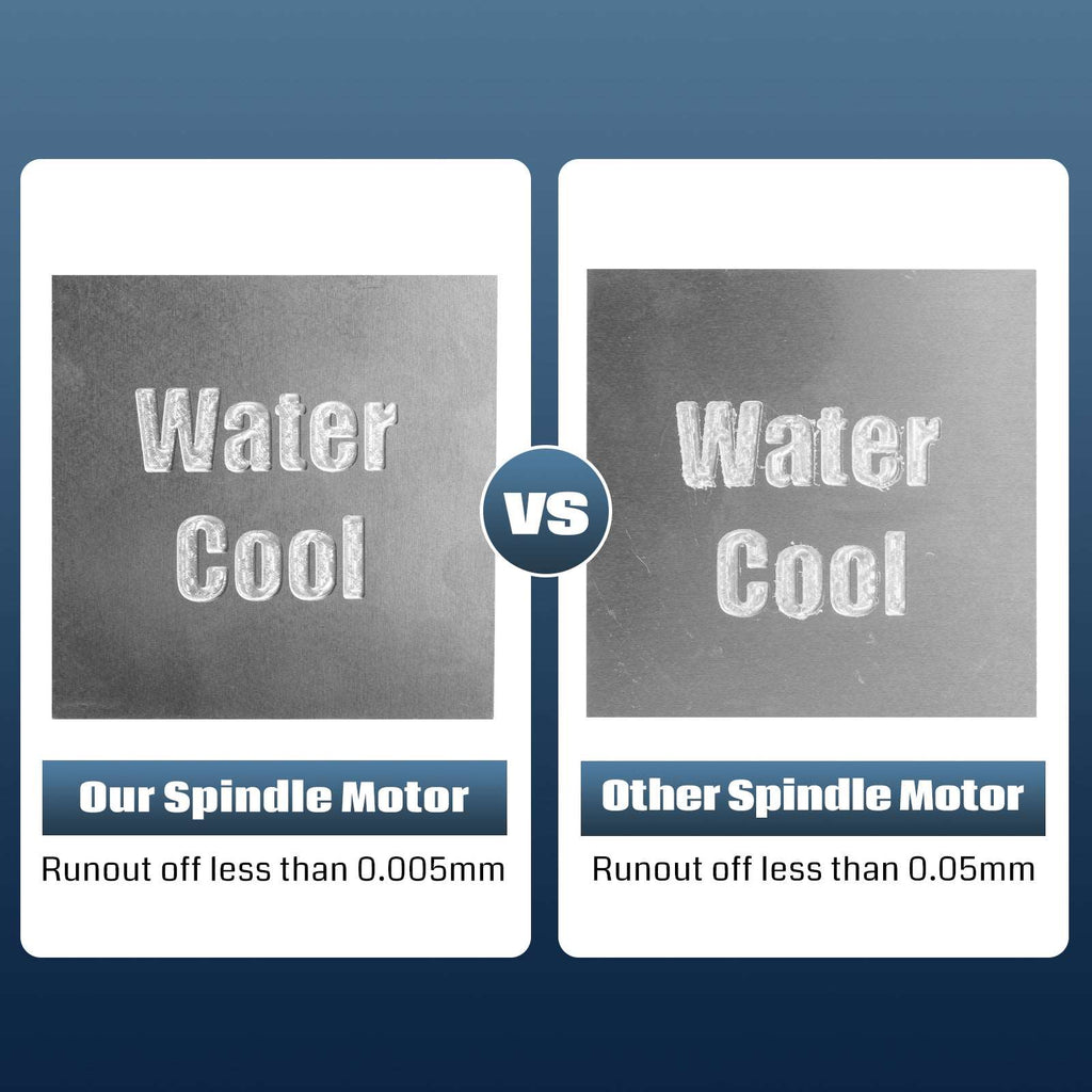 Genmitsu 1.5KW-2.2KW Spindle Motor Kit, Water Cooled, with VFD & Water ...